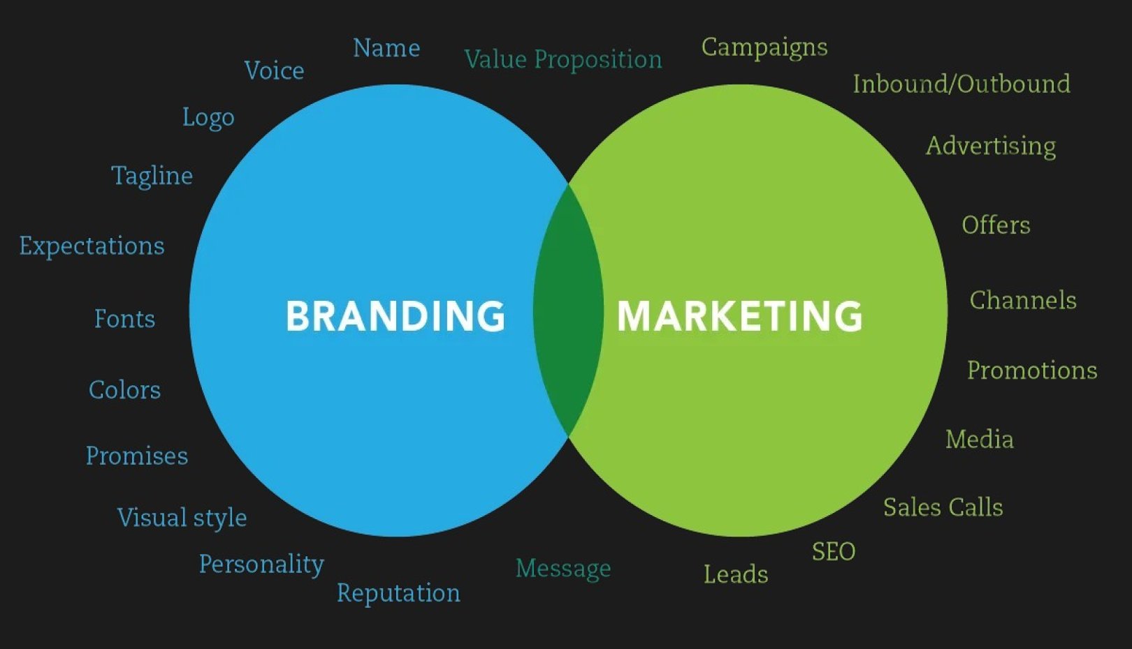 Branding vs. Marketing: What’s the Real Deal? – Rebel Marketing